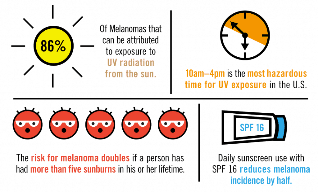 Summer Skin Care Fundamentals