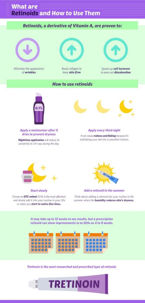 Prevent and Treat Skin Aging, No Matter How Old You Are