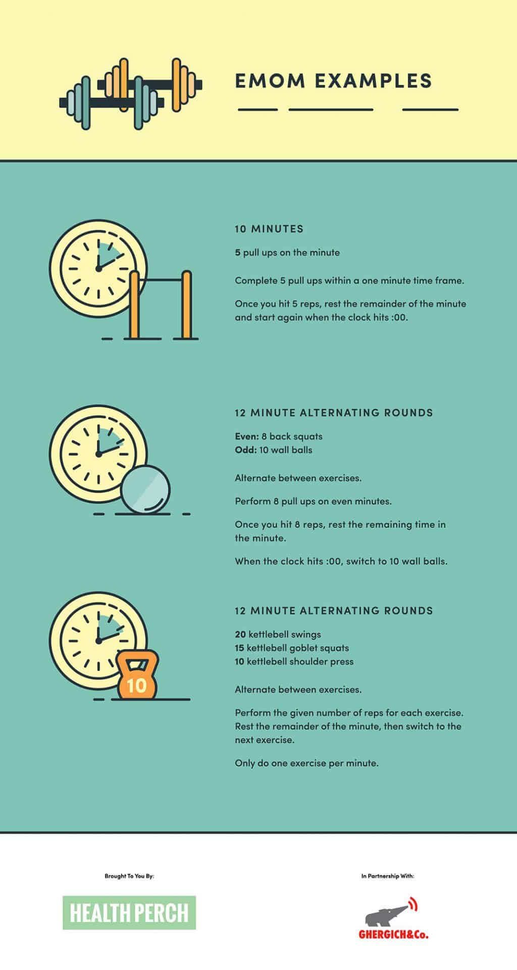 What is EMOM? What You Need to Know About This Fitness Acronym - Health ...