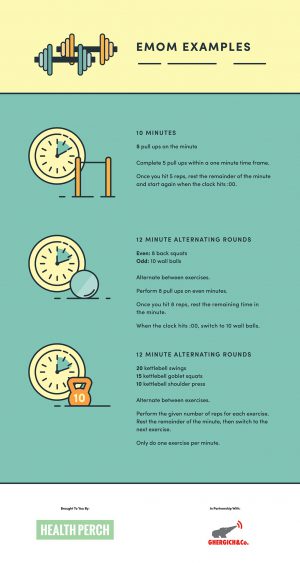 What is EMOM? What You Need to Know About This Fitness Acronym - Health ...