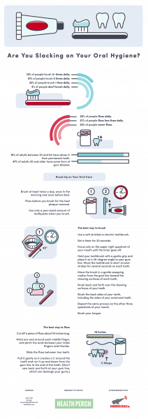 How to Floss and Brush Your Teeth Better - Health Perch